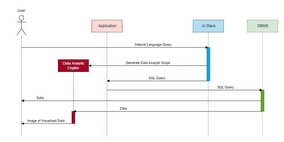 Project Proposal: Natural Query Language: | natural-query-language